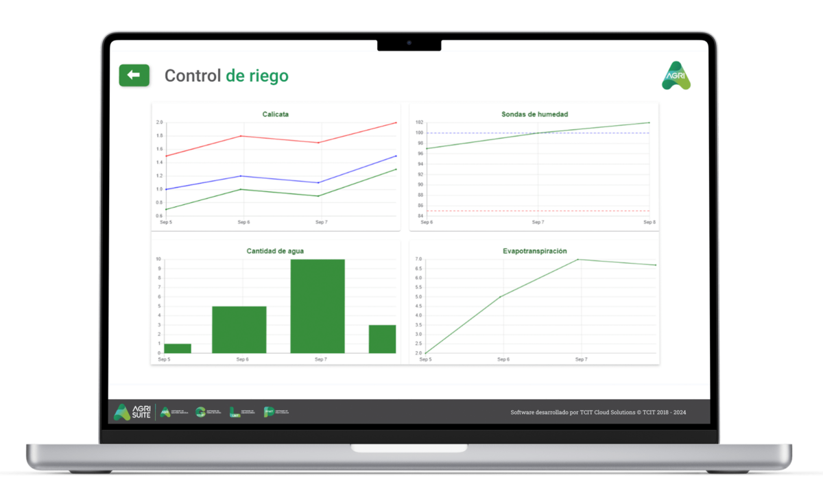 Gestión de riego automático AGRI - AGRI